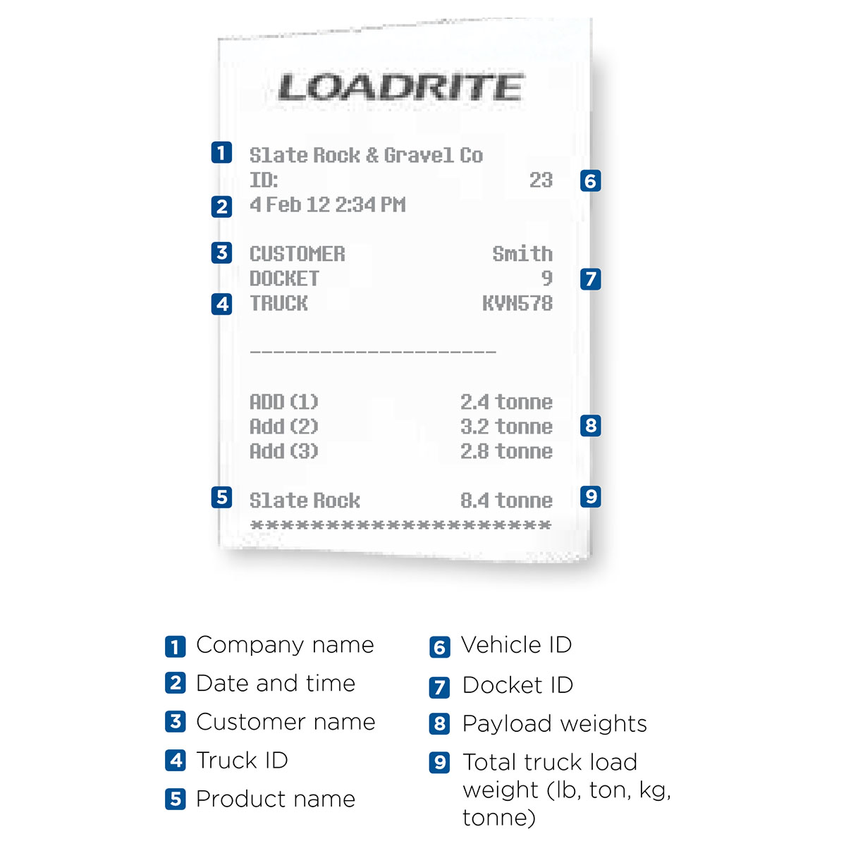 Impresora para balanzas para palas cargadoras o autoelevadores | Modelo ...