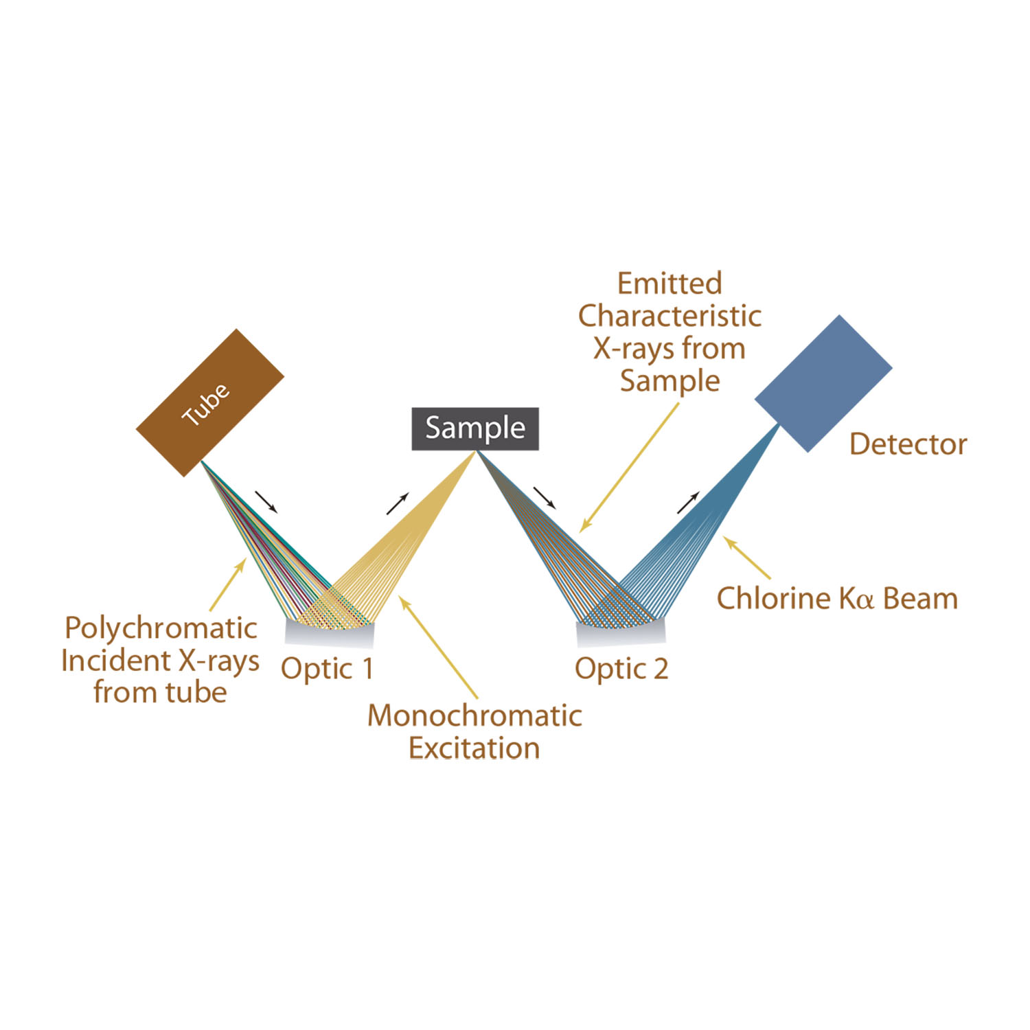 Analizador de azufre de alto rendimiento | Sindie 7039 R | XOS - XOS ...